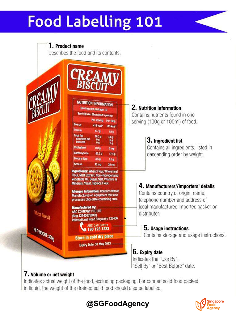 SFA Understanding Food Nutrition Labels | atelier-yuwa.ciao.jp SFA Understanding Food Nutrition Labels | atelier-yuwa.ciao.jp