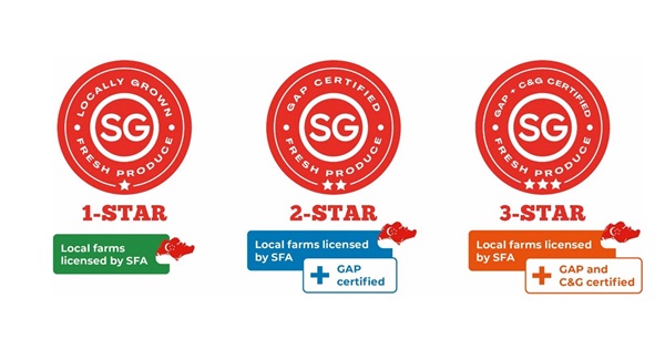 Food for Thought | Nurturing the local agri-food sector with SG Fresh ...