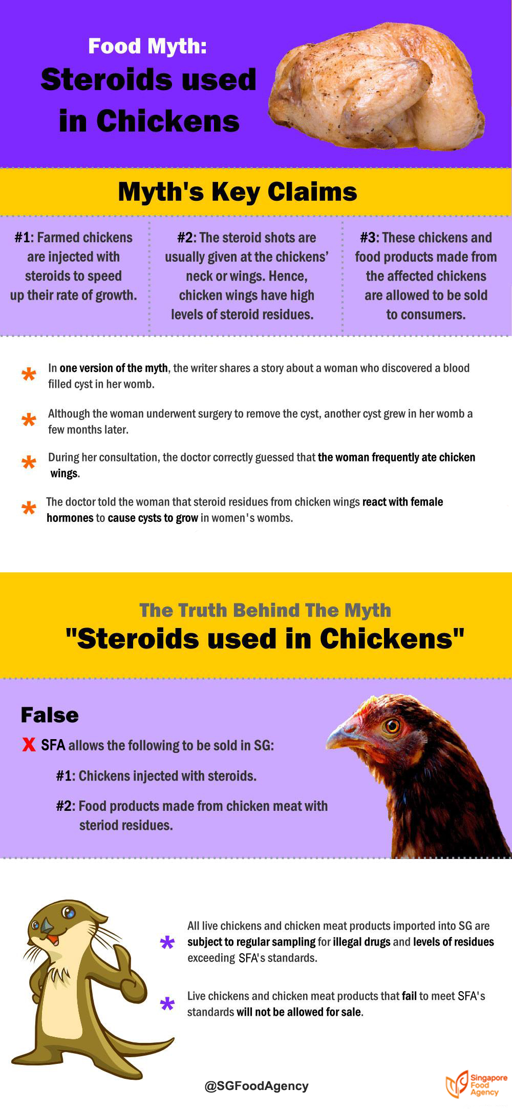 Food For Thought Is There Steroid In The Chicken I Consume